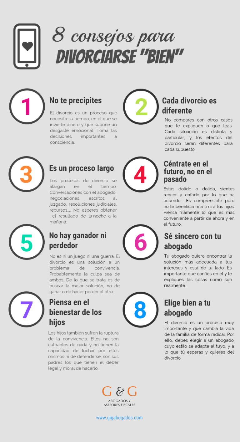 ¿Qué es el divorcio? Todo lo que necesitas saber sobre la separación ...